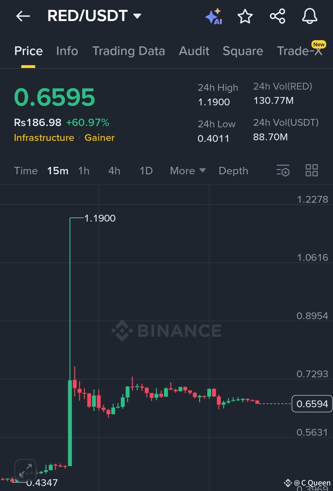 $RED – AFTER THE EXPLOSIVE SPIKE, WHAT’S NEXT? $RED had | C Queen on ...