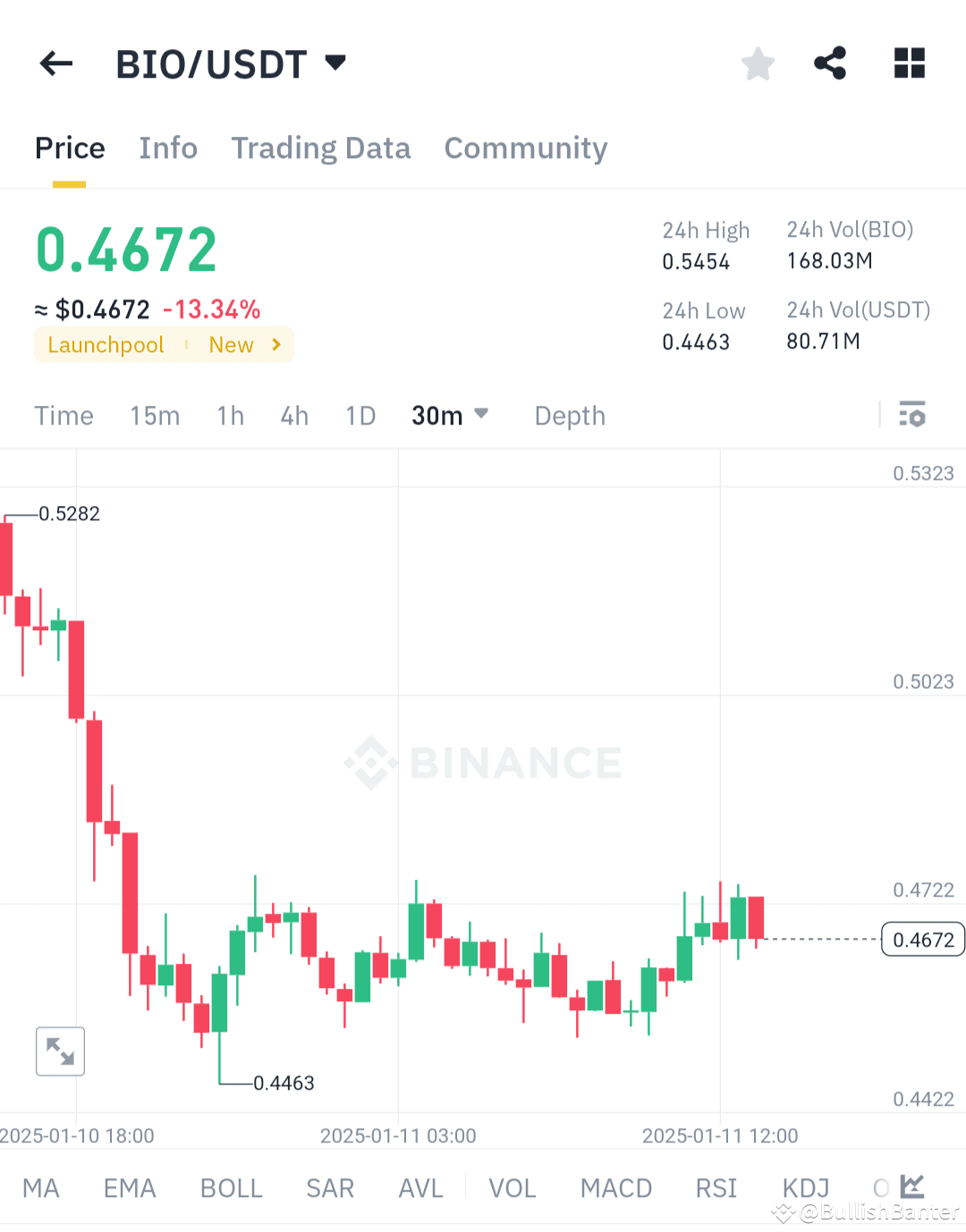 $BIO /USDT: Danger Zone or Recovery Ahead? Watch Closely. .. | BullishBanter on Binance Square