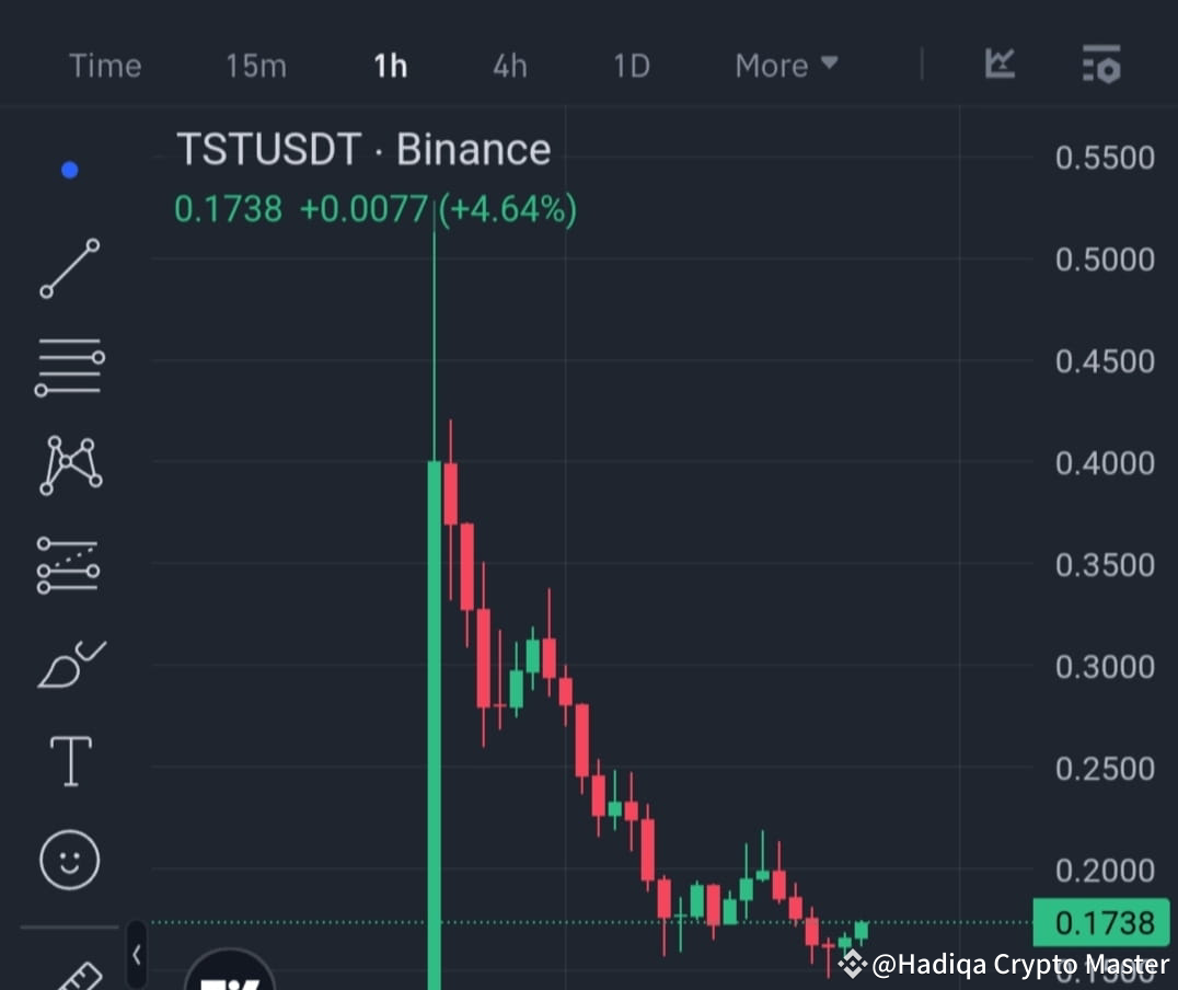 $TST /USDT is experiencing high volatility, currently tradin | Hadiqa Crypto Master on Binance ...
