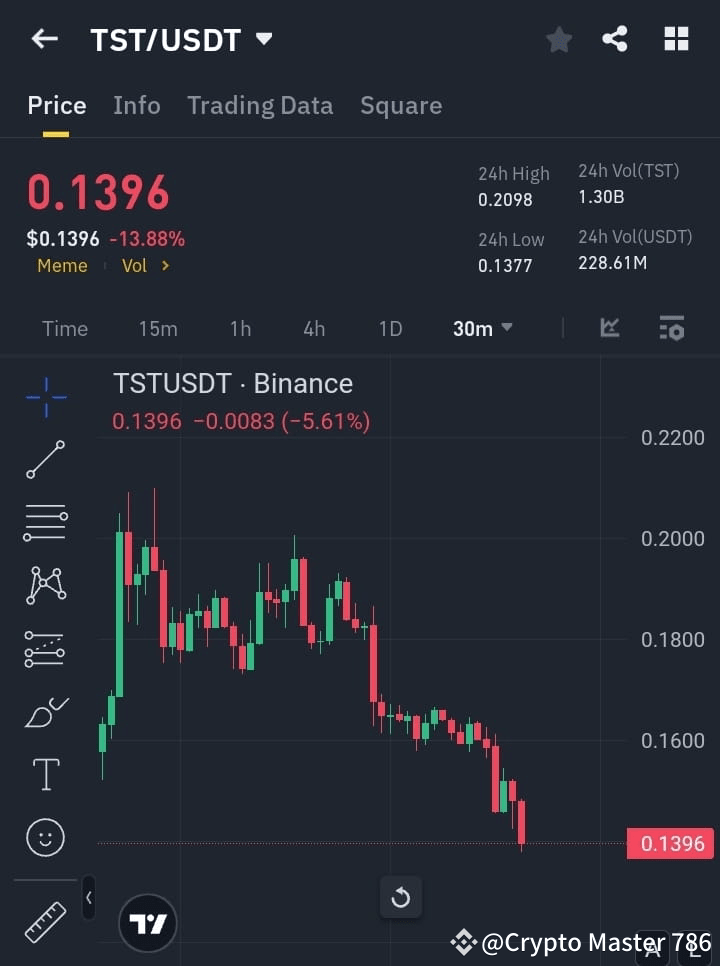 $TST /USDT SHORT TRADE SIGNAL! 🔥💯 Current Price: $0.1396 | Crypto Master 786 on Binance Square
