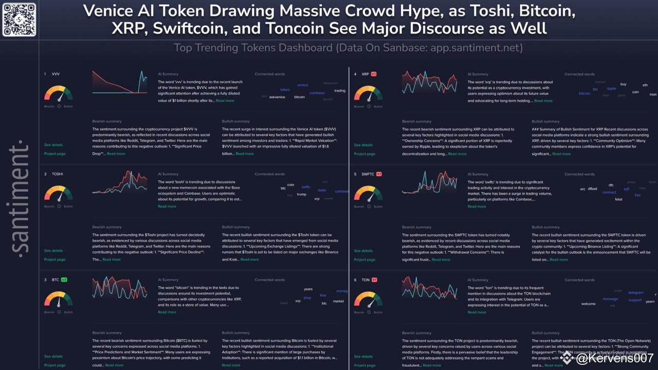 🗣 Top Tokens by Discussion Volume The Santiment team com | Kervens007 on Binance Square