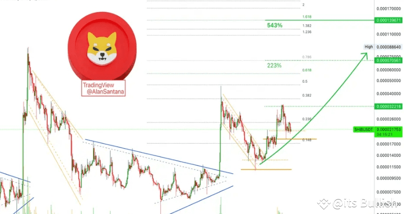 🚀 Shiba Inu ($SHIB ) – Gearing Up for a Massive Breakout! ☁ | its Bullish on Binance Square
