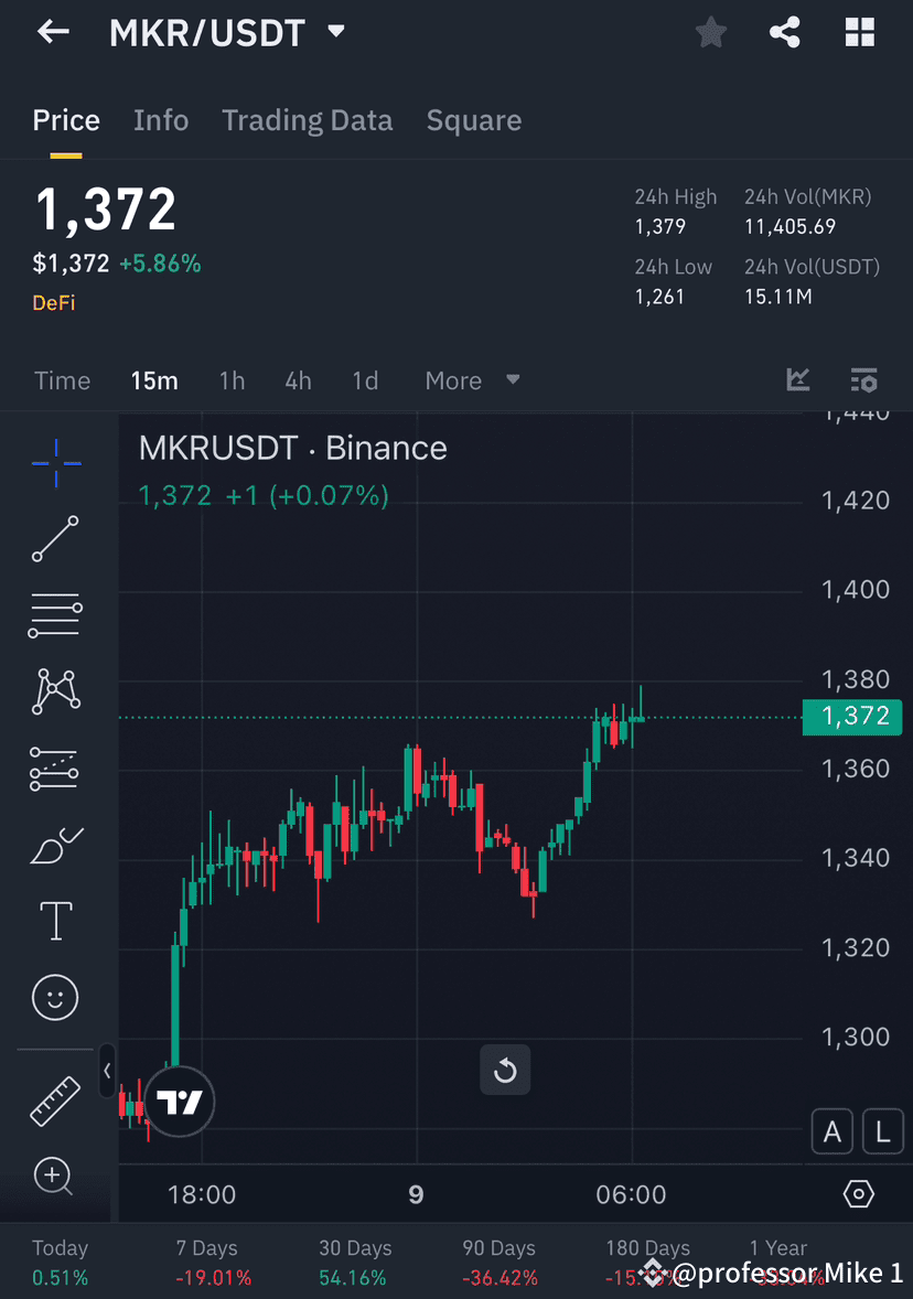 $MKR /USDT Bull Run Alert – Strong Upside Momentum! 🔥💯 MK | professor Mike 1 on Binance Square