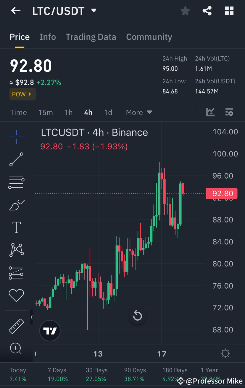 $LTC /USDT ALERT: ENTER AT CRITICAL LEVELS! 🔥🚀 Entry Poin | Professor Mike on Binance Square