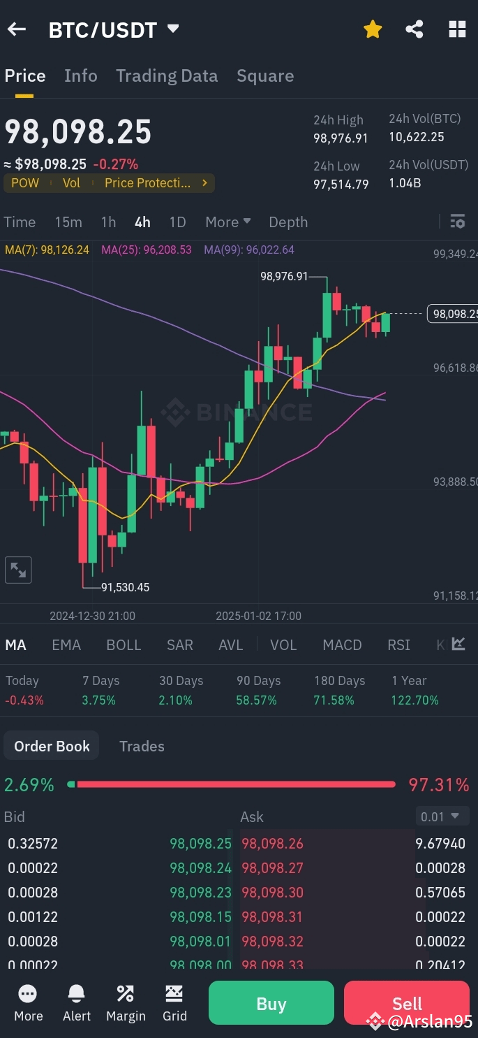  CryptoTrends2024 Hy Guys I m New To Crypto Please Adviser C Arslan95