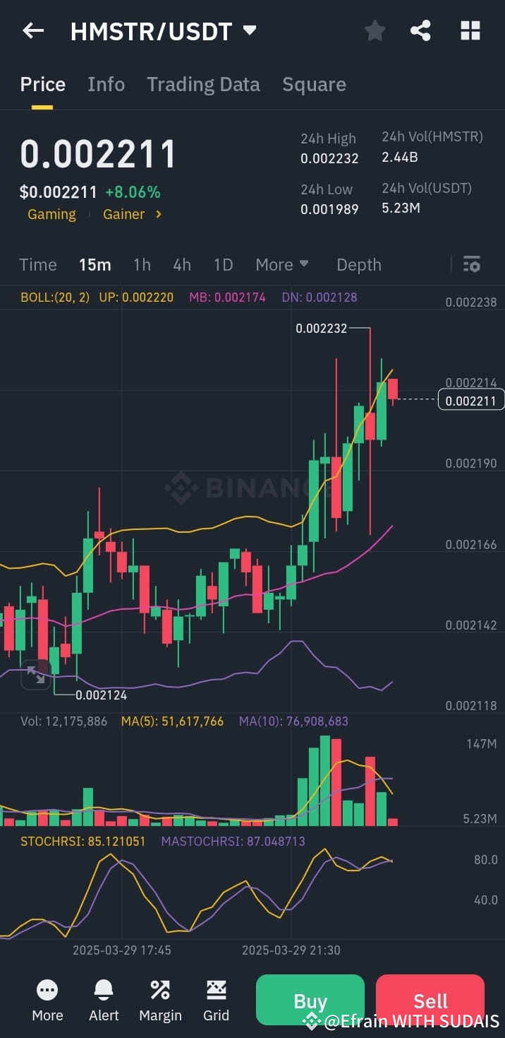 🚀 $HMSTR /USDT – Bullish Momentum with Breakout Potential! | Efrain WITH SUDAIS on Binance Square