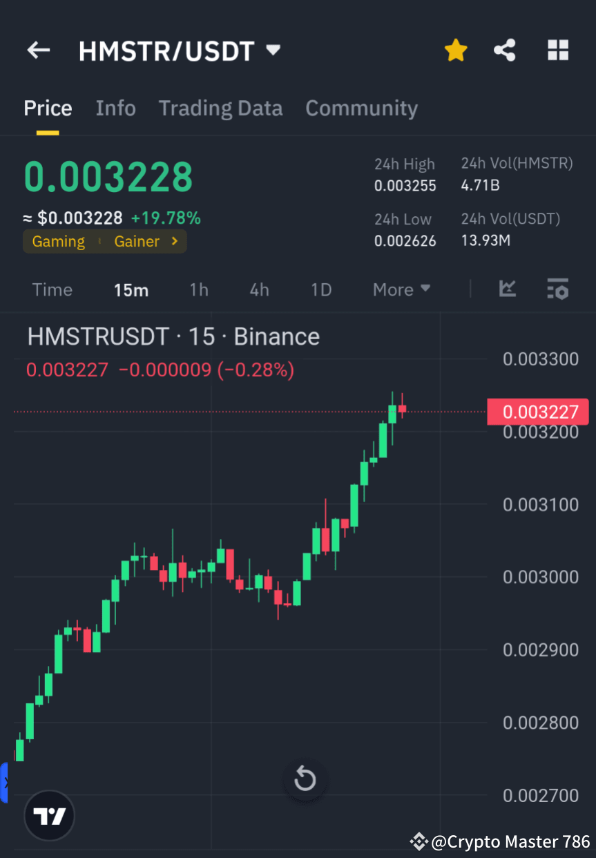 $HMSTR 🐹 HMSTR/USDT: Technical Analysis Update 🐹 The HM | Crypto Master 786 on Binance Square