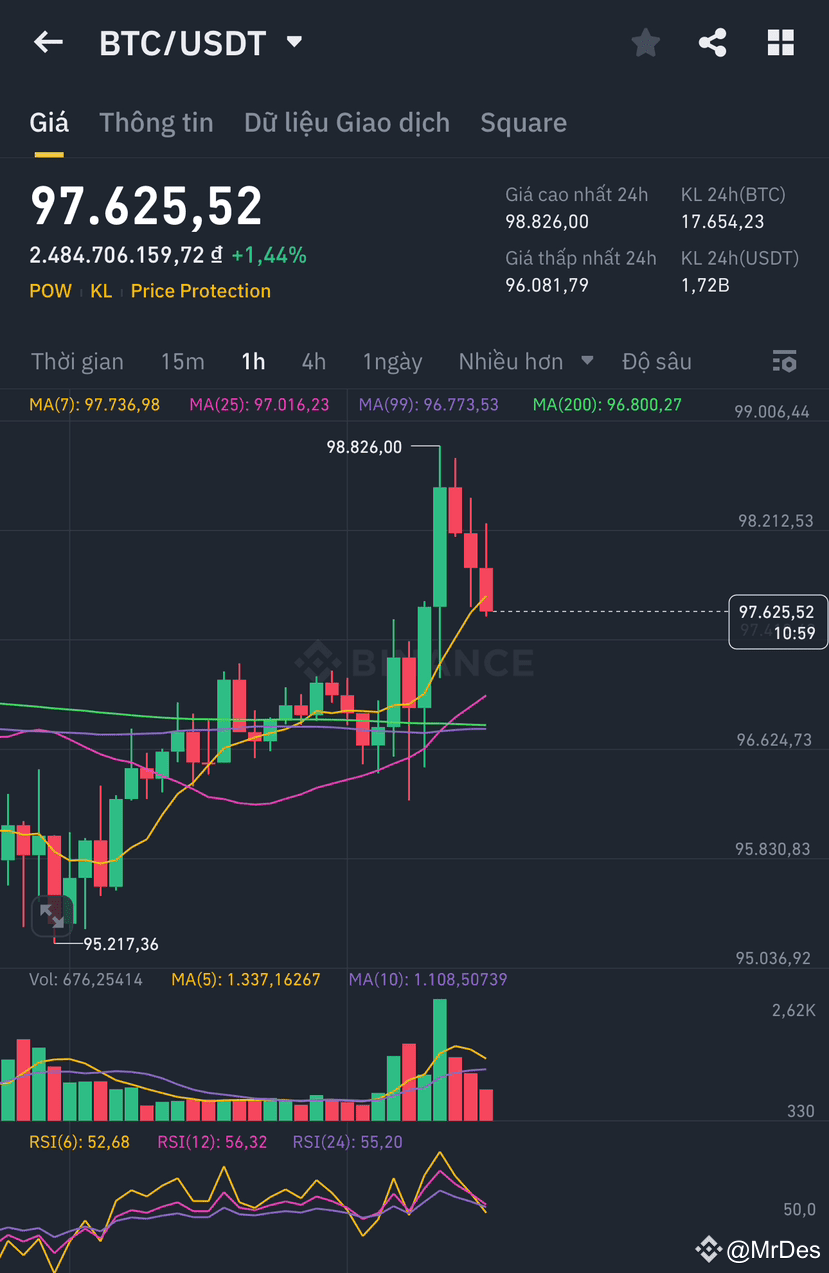 Short-term signal $BTC 🔥 Short BTC x125 vol 1-2% Entry : | MrDes_Crypto ...