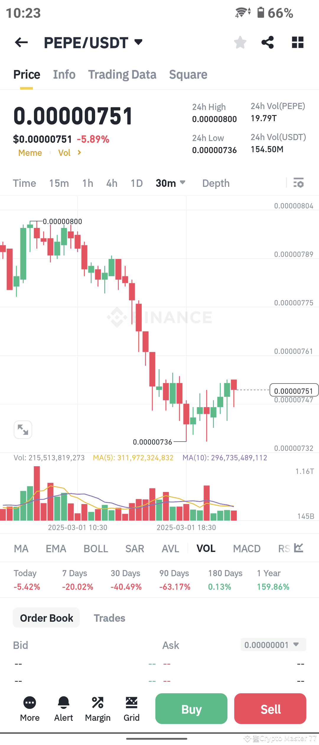 $PEPE 🐸 PEPE/USDT Market Analysis & Trade Setup 📌 Curr | Crypto Master 77 on Binance Square