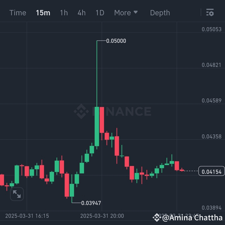 $TUT /USDT Analysis: Consolidation Phase with Potential Brea | Amina Chattha on Binance Square