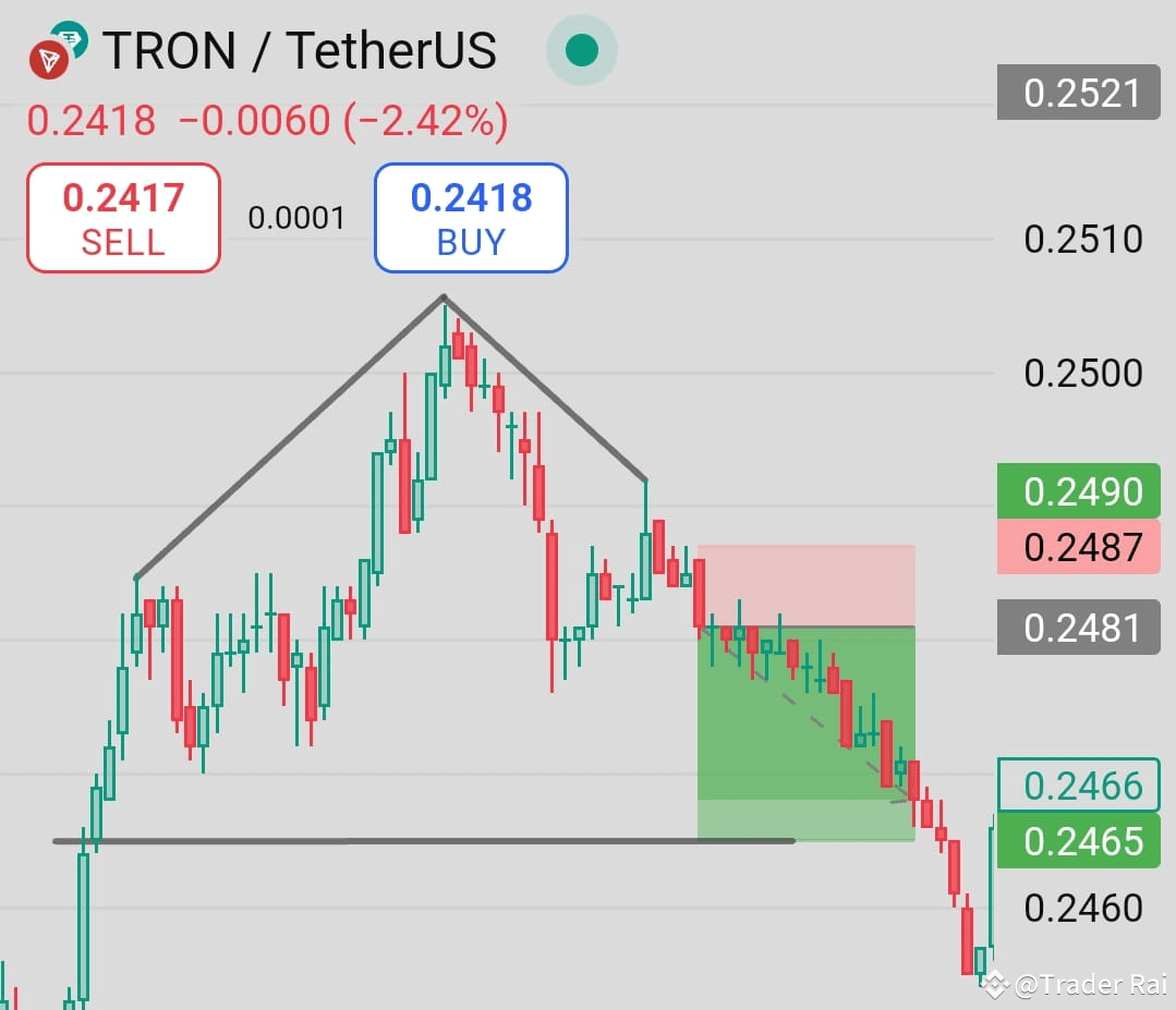 $TRX – Sharp Breakdown from Double Top Pattern! 🔻🔥 TRO | Trader Rai on Binance Square