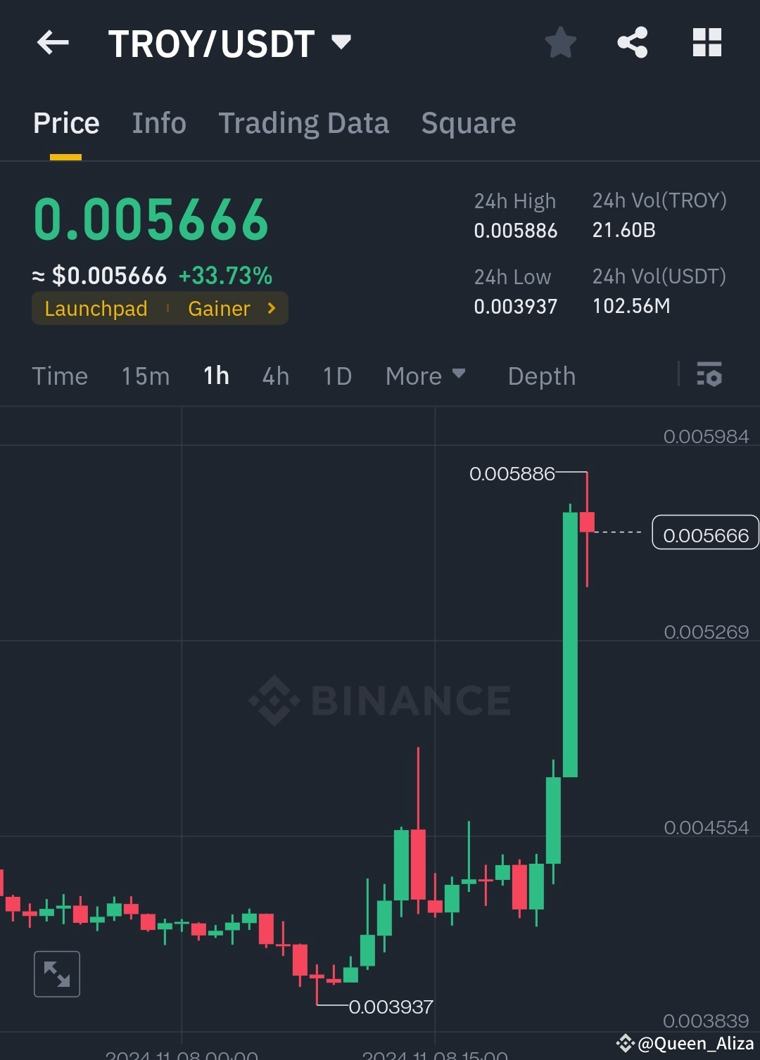 $TROY $TROY TROY/USDT: A Bullish Breakout? | Bullish Buster on Binance Square