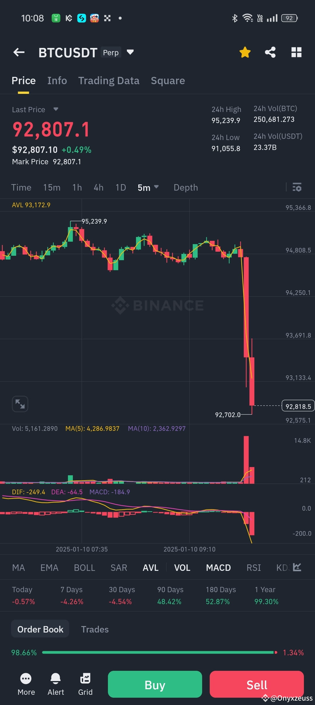 This chart clearly shows a sharp downward movement in the pr ...