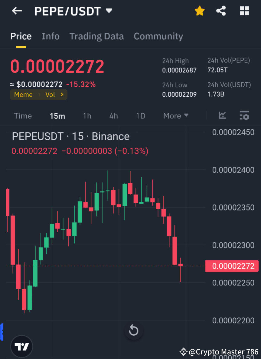 $PEPE 🚀 PEPE/USDT Technical Analysis: Ready for the Next | Crypto Master 786 on Binance Square