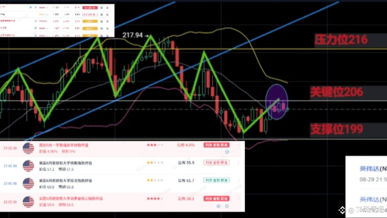 Three major bearish nuclear bombs explode! SOL presents a hammer line ...