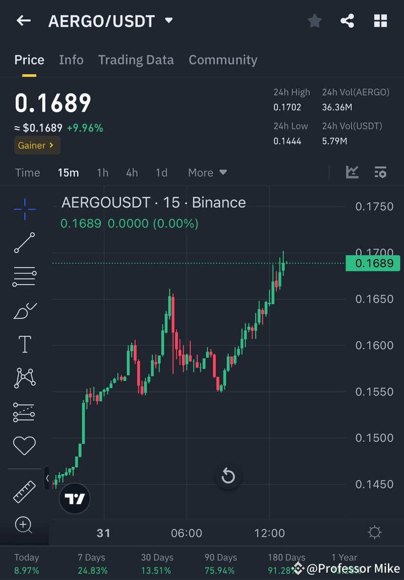 $AERGO /USDT Bull Run Confirmed! Time to Ride the Wave!🔥💯 | Professor Mike on Binance Square