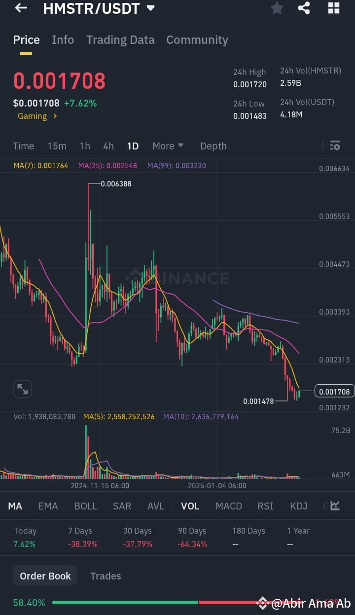 🚀 HMSTR/USDT: Huge Potential at Bottom Levels! 🚀 🔹 Massi | Abir Ama Ab on Binance Square