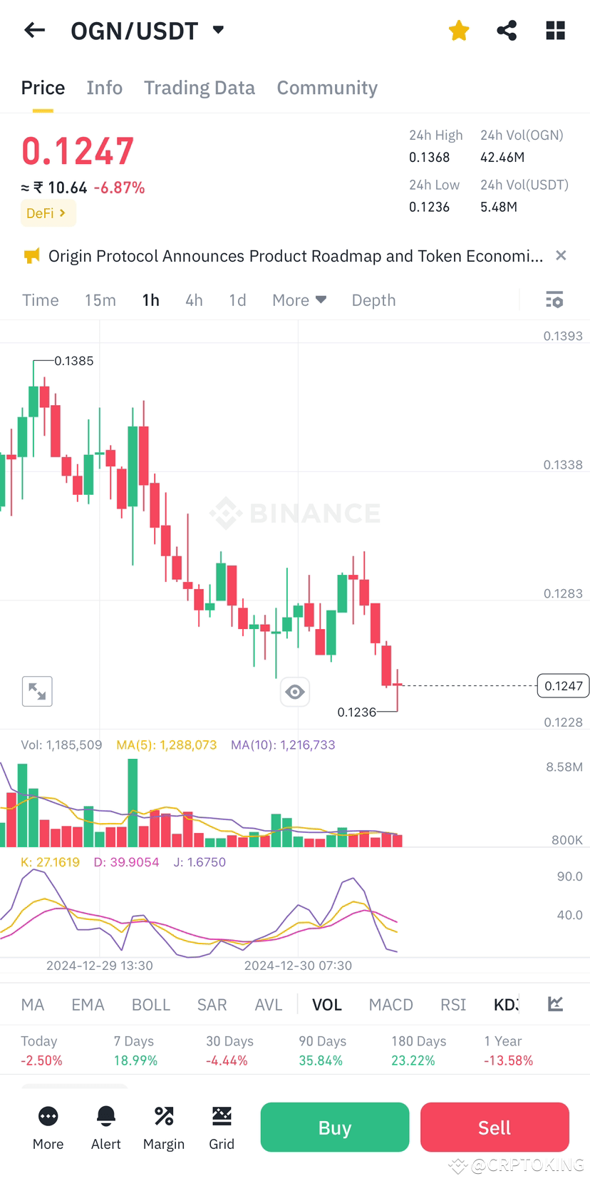 $OGN FACKING COIN NOT BULLISH ALWAYS LOSS $OGN | CRPTOKING on Binance ...