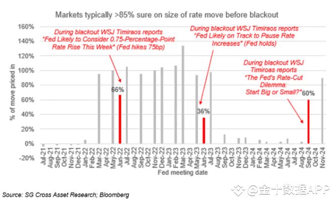 Is the CPI data too variable? The Fed may implement a 'hawkish' rate ...