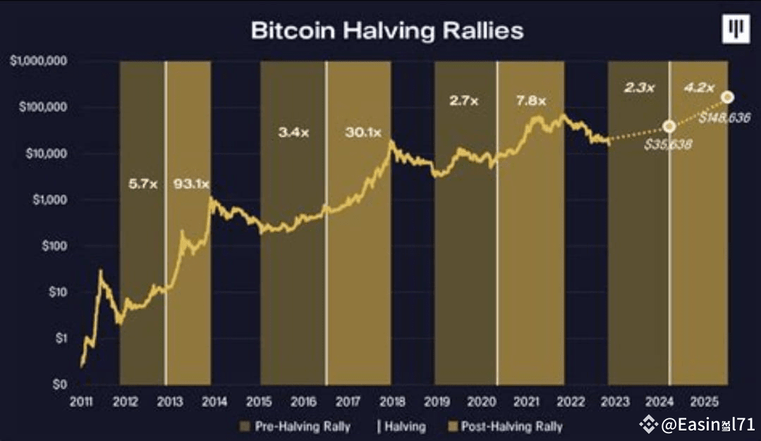 🔥 Bitcoin Market Update | February 22, 2025 As of February | Easinul71 ...