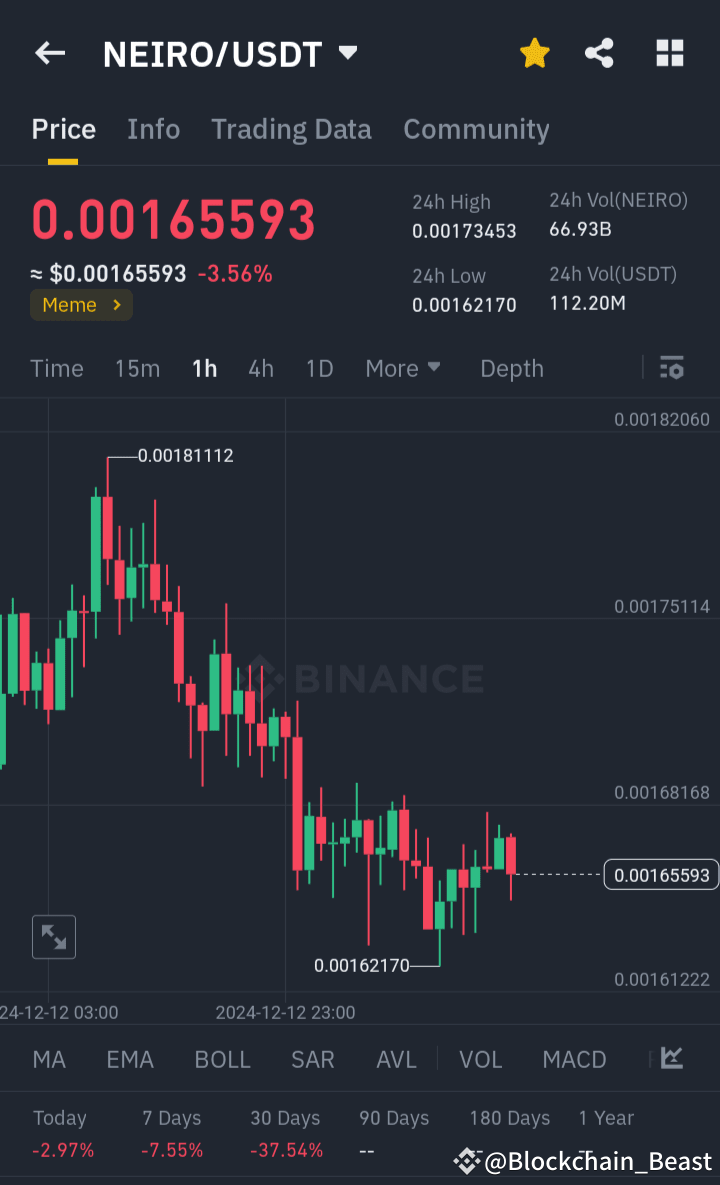 $NEIRO $NEIRO 📊 NEIRO/USDT Analysis – Consoli | Blockchain_Beast on Binance Square