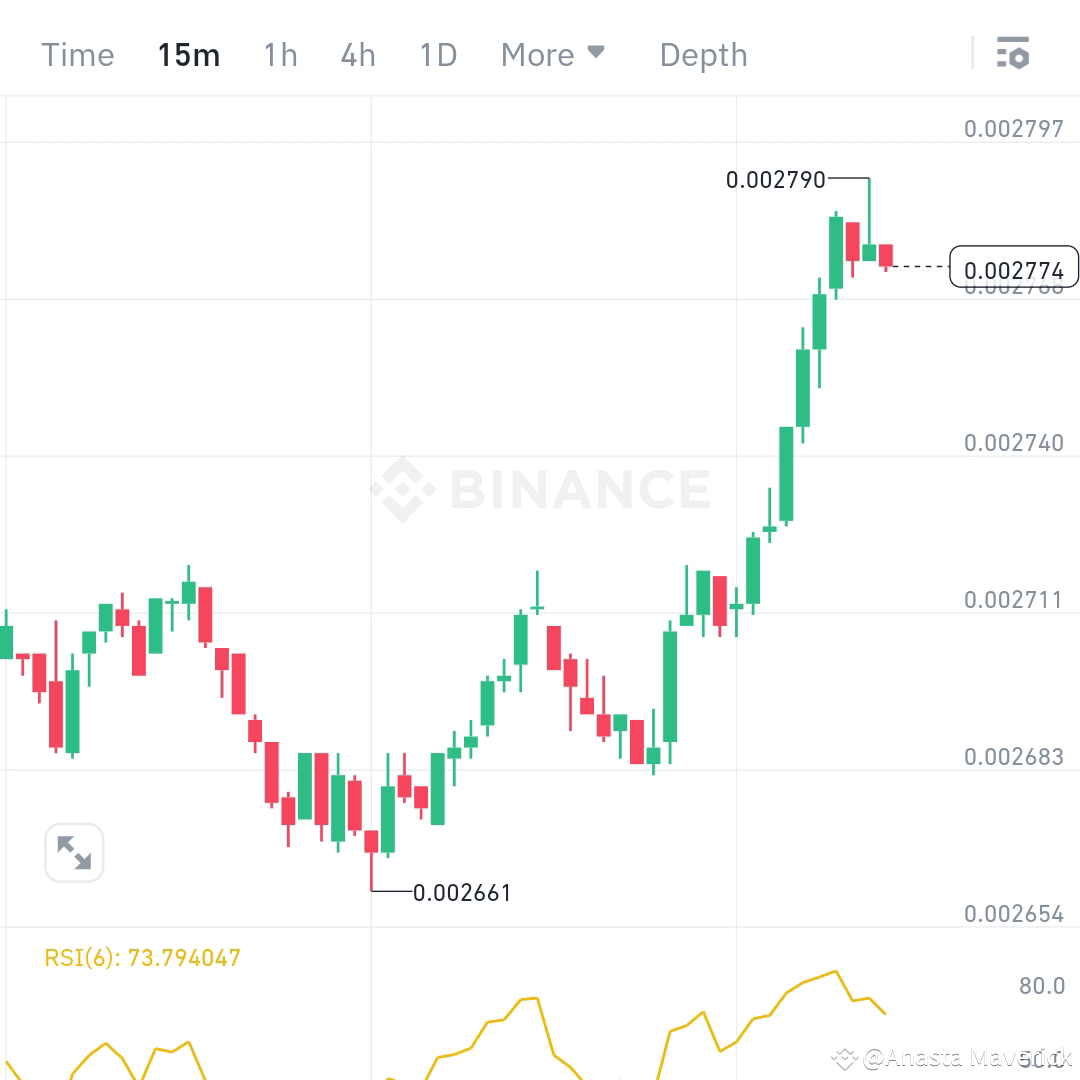 $HMSTR /USDT Price Analysis: Upward Momentum Building $HM | Anasta Maverick on Binance Square