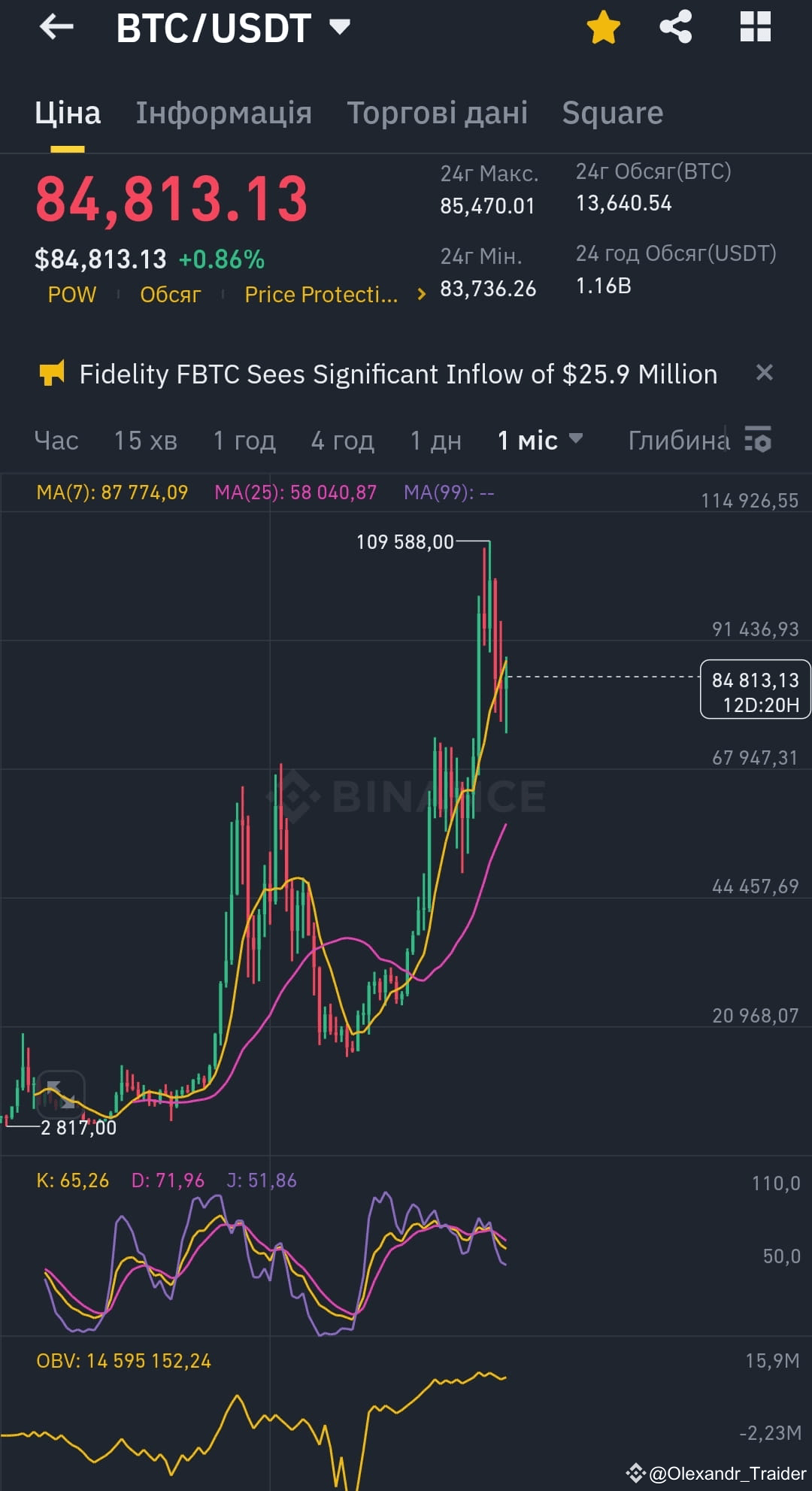 $BTC or is dominance increasing? It's time to pay attention | Olexandr ...