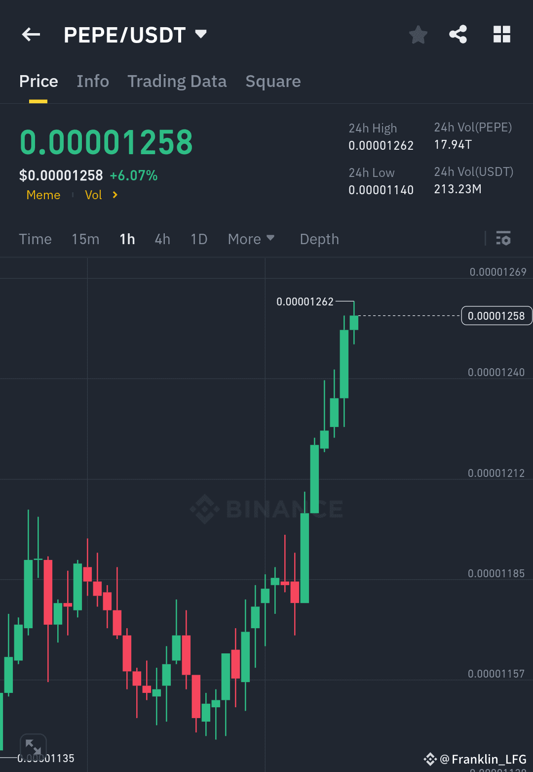 $PEPE /USDT – LONG TRADE ALERT 🚨 Next Target: 0.00001320 | Franklin_LFG ...