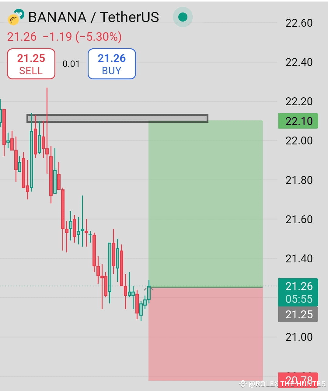 $BANANA SPECIAL NEWS ONLY BINANCE Only the world of cryptoc | ROLEX THE ...