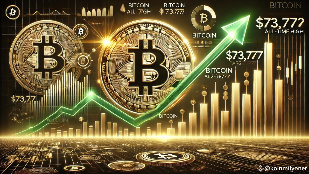 Could BTC’s all-time high be recaptured? Is $73,777 a feasible price ...