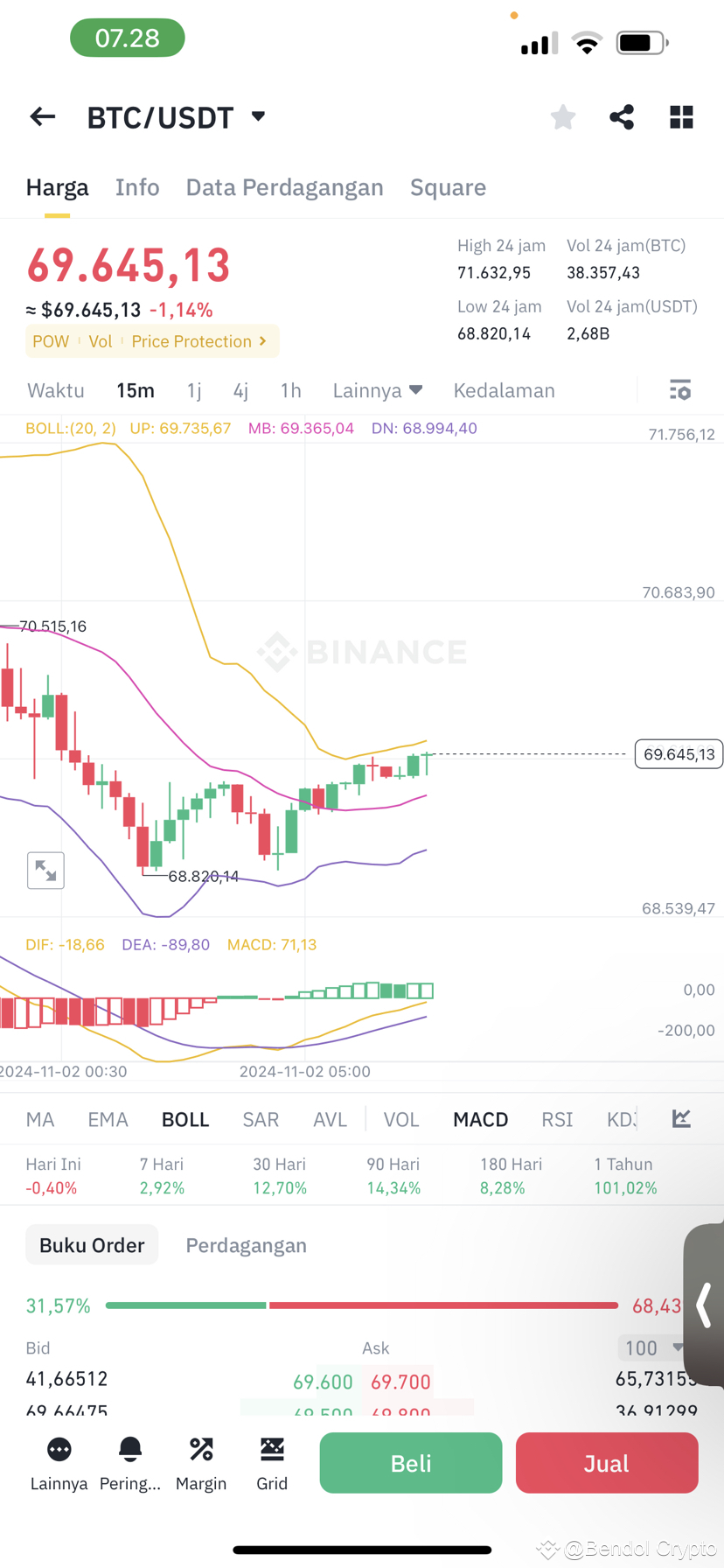 This is Market Manipulation, so I say this so that you know | Bendol ...