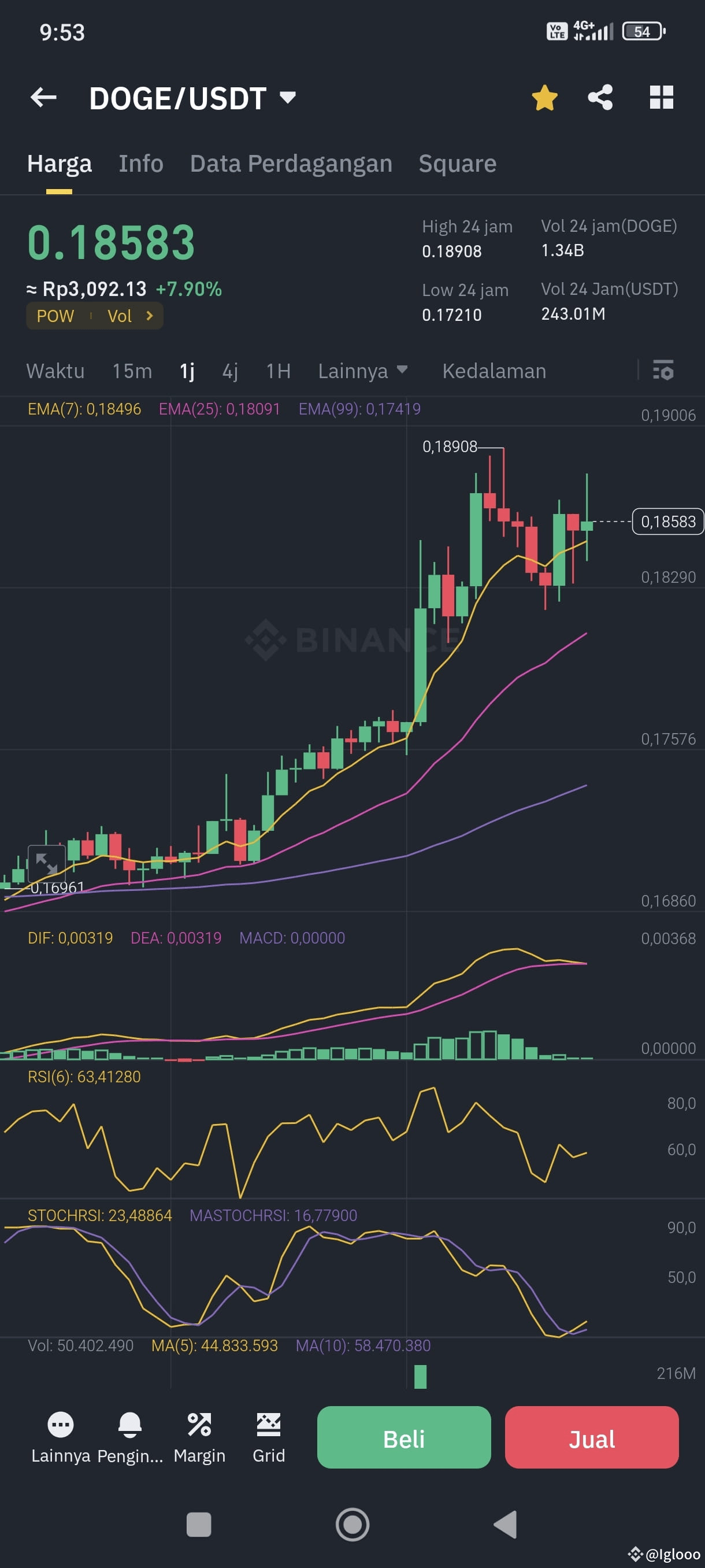 $DOGE Based on the DOGE/USDT chart on the 1-hour time frame, | Iglooo on Binance Square