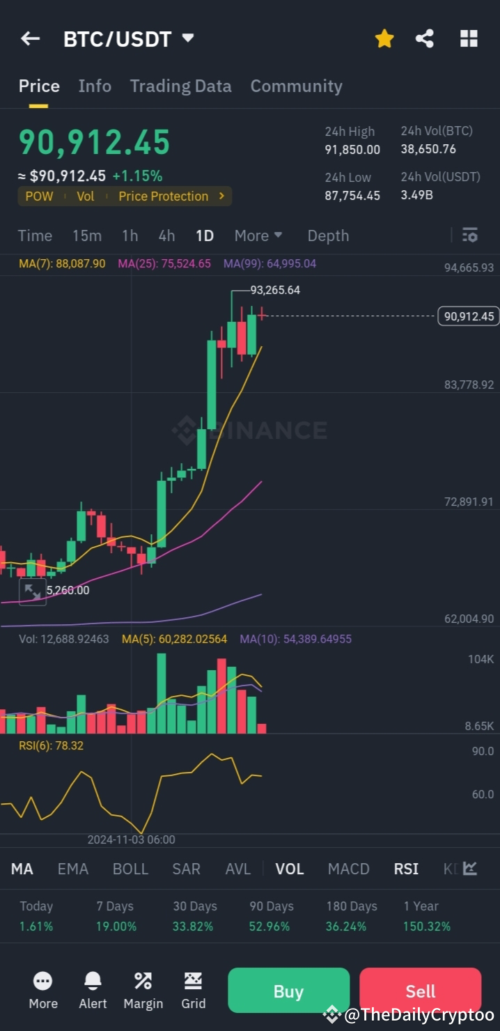 #BTC / USD Can $BTC BTC hit 10k+ in November? Please share ...