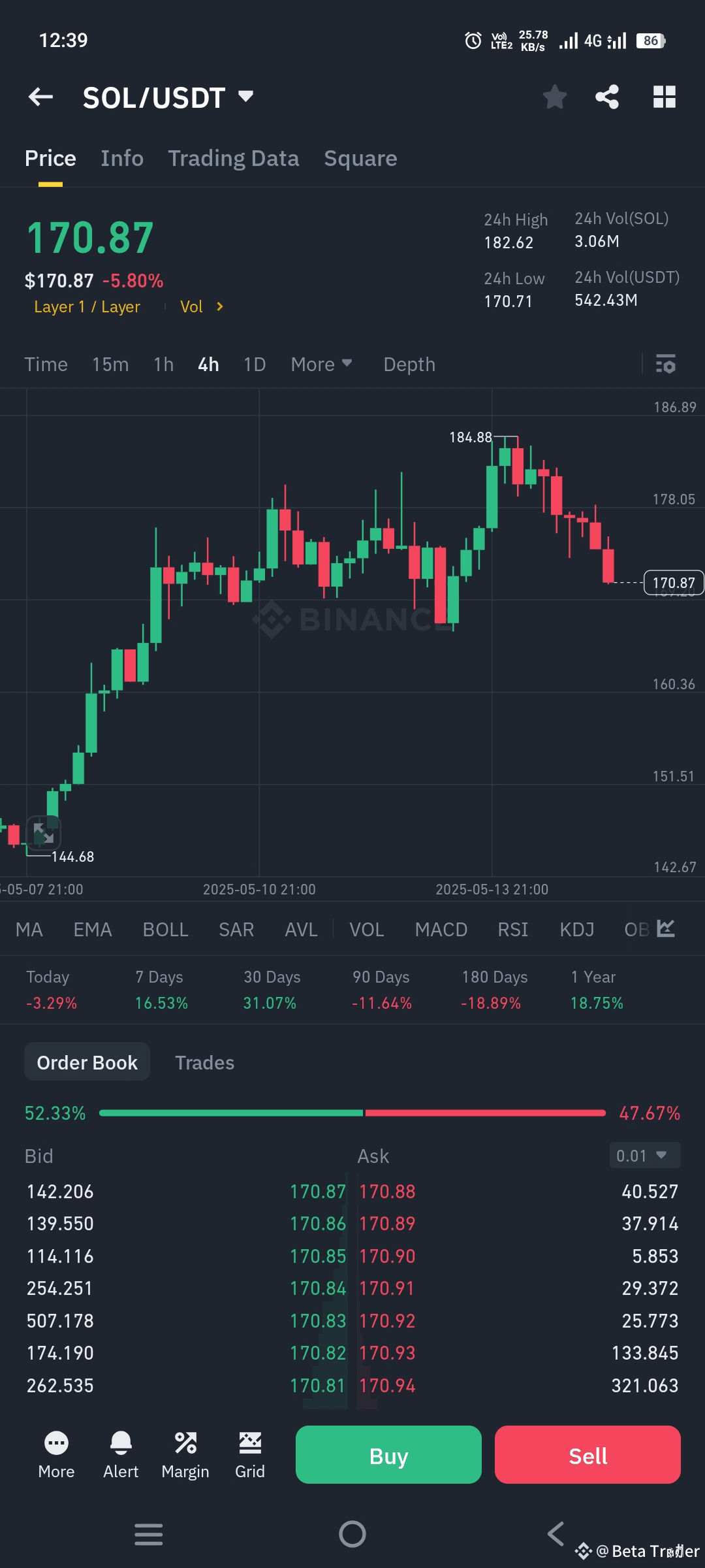 BooooooooooooooM 🚀🚀 With in Two hours finally $SOL Tp Hi | Beta Trader ...
