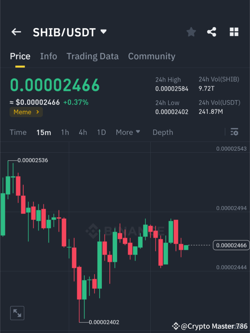 $SHIB $SHIB 🐕 SHIB/USDT Trading Analysis: | Crypto Master 786 on Binance Square