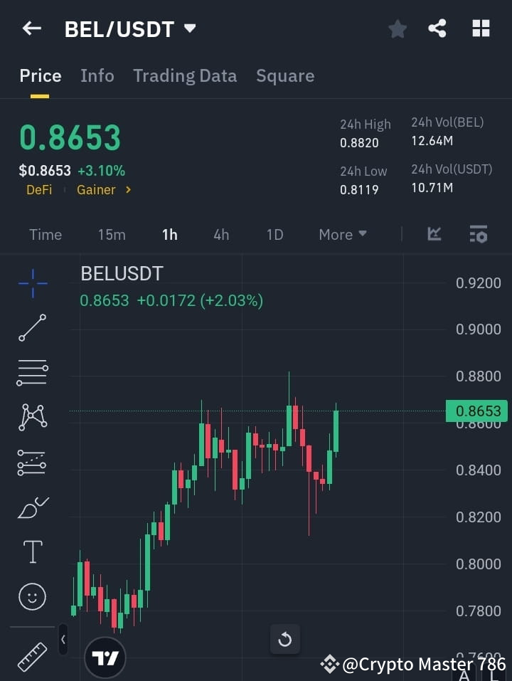 $BEL /USDT Bullish Momentum! 🔥💯 Current Price: $0.8653 L | Crypto Master 786 on Binance Square