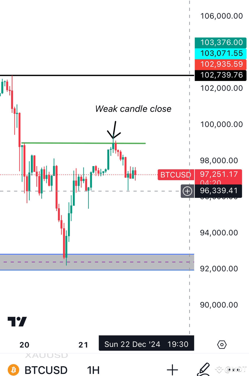 “I had mentioned that a weak candle has formed, and the resu | MDT on ...