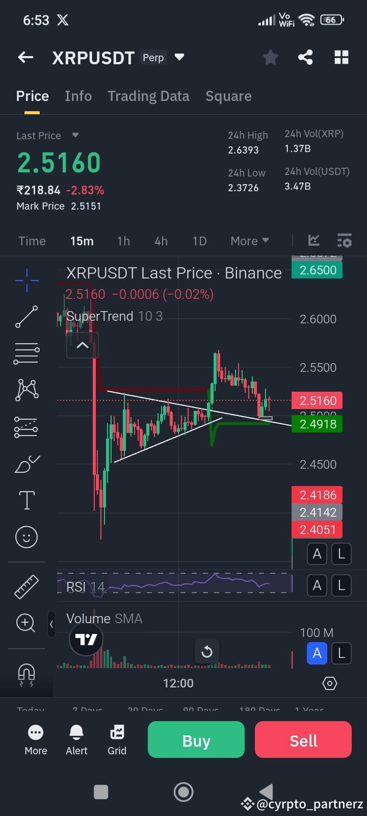 $XRP coin has been retested the latest trent line and can b | cyrpto ...