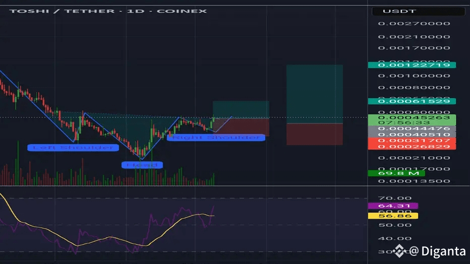 🚀 Blast Off with Toshi! 🐾 Your New Favorite SocialFi Meme Coin on the ...