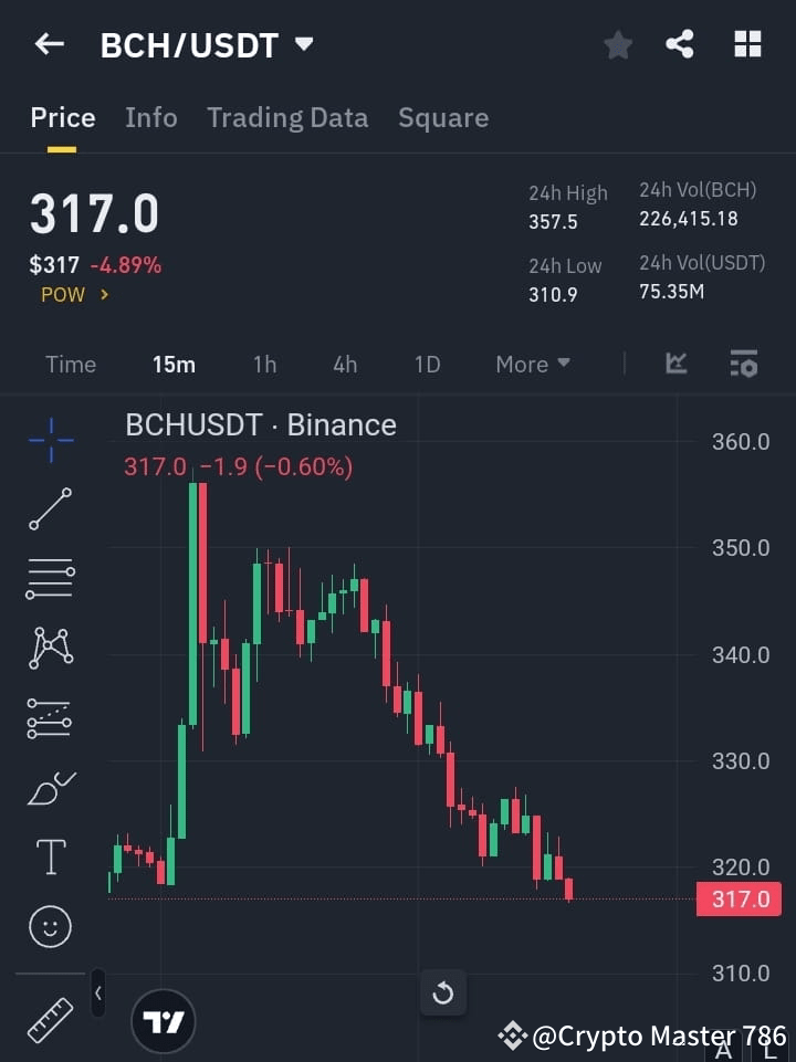 📉 $BCH /USDT Short Trade Setup 🔥 💰 Current Price: $317.0 | Crypto Master 786 on Binance Square