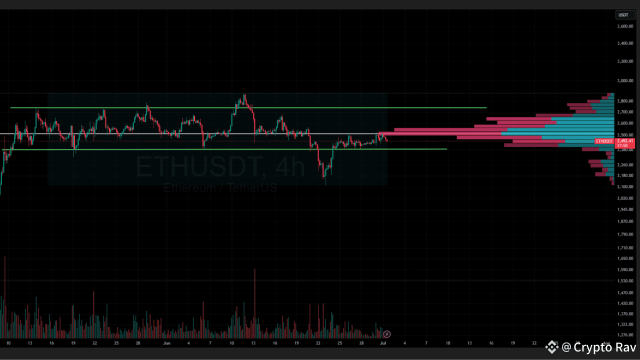 ETH DUMP ALERT !! | Cryptorav5 on Binance Square