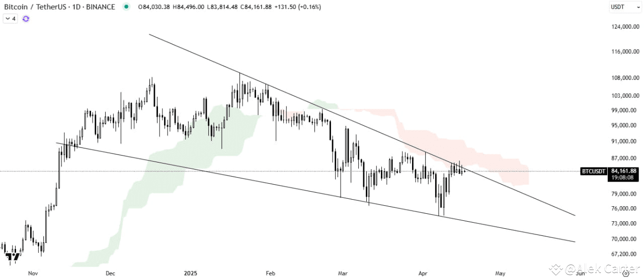 $BTC /USDT ANALYSIS Bitcoin is currently consolidating with | Alek Carter on Binance Square