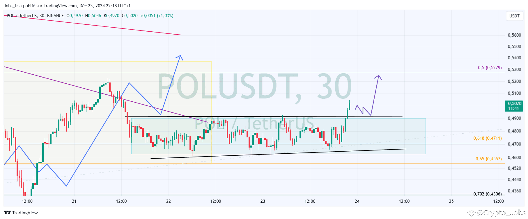 $POL - yesterday vs today. Perfect setup & entry given!📈 | Crypto_Jobs ...