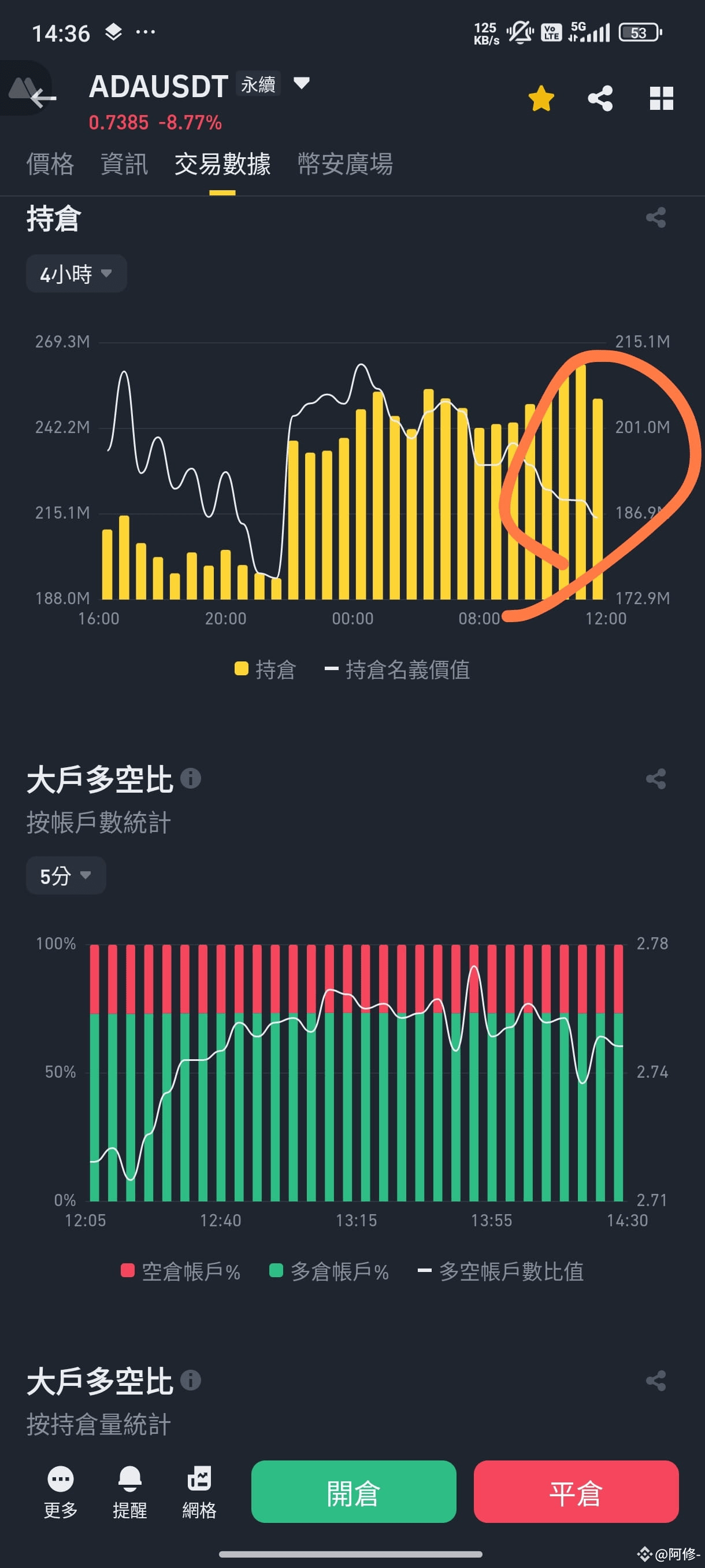 $ADA There are still a bunch of bulls holding on Smashing | 阿修- on ...