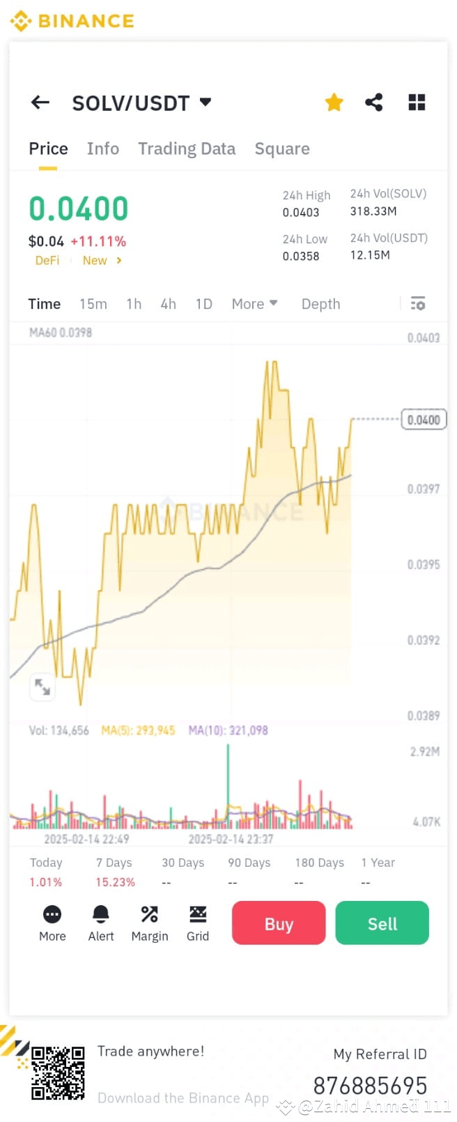 $SOLV The future of this coin is very good, I think you sho | Zahid ...