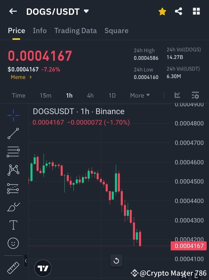 $DOGS /USDT Short Trade Signal!🔥💯 Current Price: $0.000416 | Crypto Master 786 on Binance Square