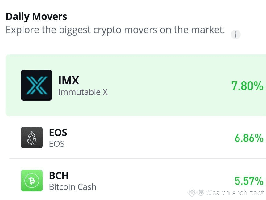 Immutable X (IMX/USD) Reclaims $0.60 Amid High Volatility an | Wealth ...