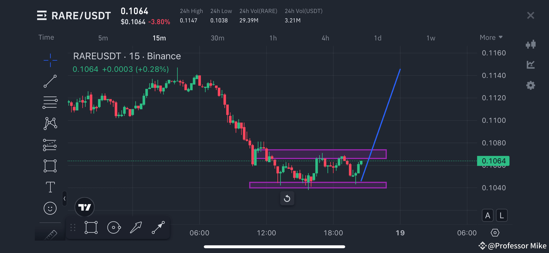 $RARE /USDT: Breakout Watch! 🔥🔥💯 Market Insight: RARE/US | Professor ...