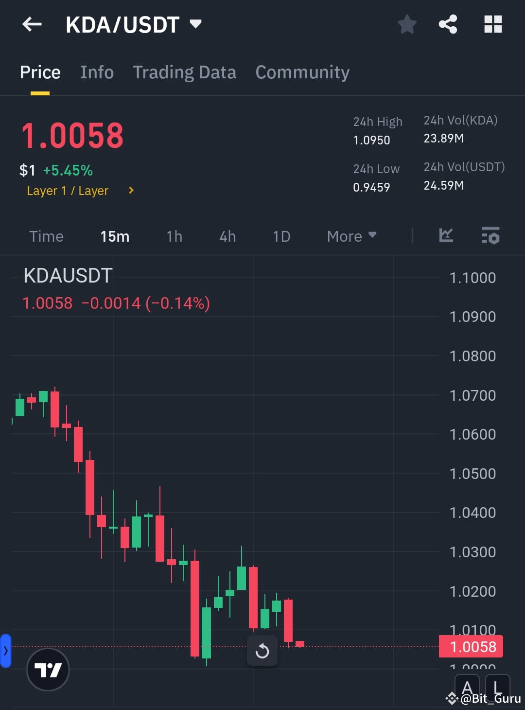 $KDA /USDT Trading Signal – Consolidation Phase Current P | Bit_Guru on Binance Square