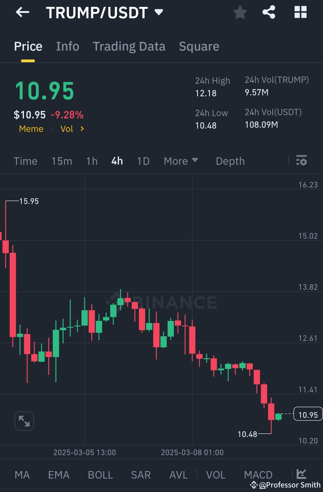 🚨 $TRUMP /USDT SHORT TRADE ALERT: BEARISH MOMENTUM INTENSIF | Professor Smith on Binance Square